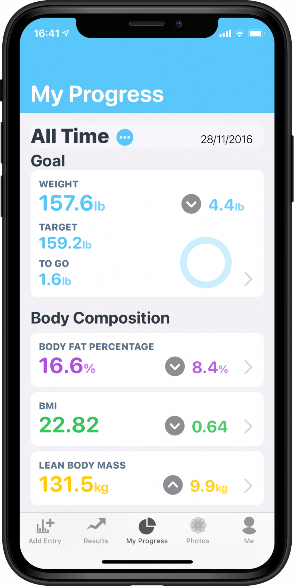 Progress Home Page | Progress Blog